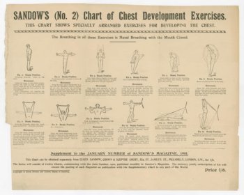 Sandow’s No. 2 Chart of Chest Development Exercises | Rogue Fitness