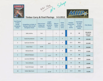 2012 A.S.C. Timber Carry results & final placings | Rogue Fitness