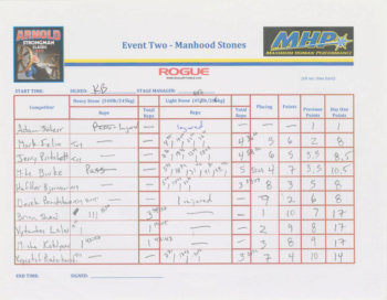 2013 A.S.C. Event two – Manhood Stones results | Rogue Fitness